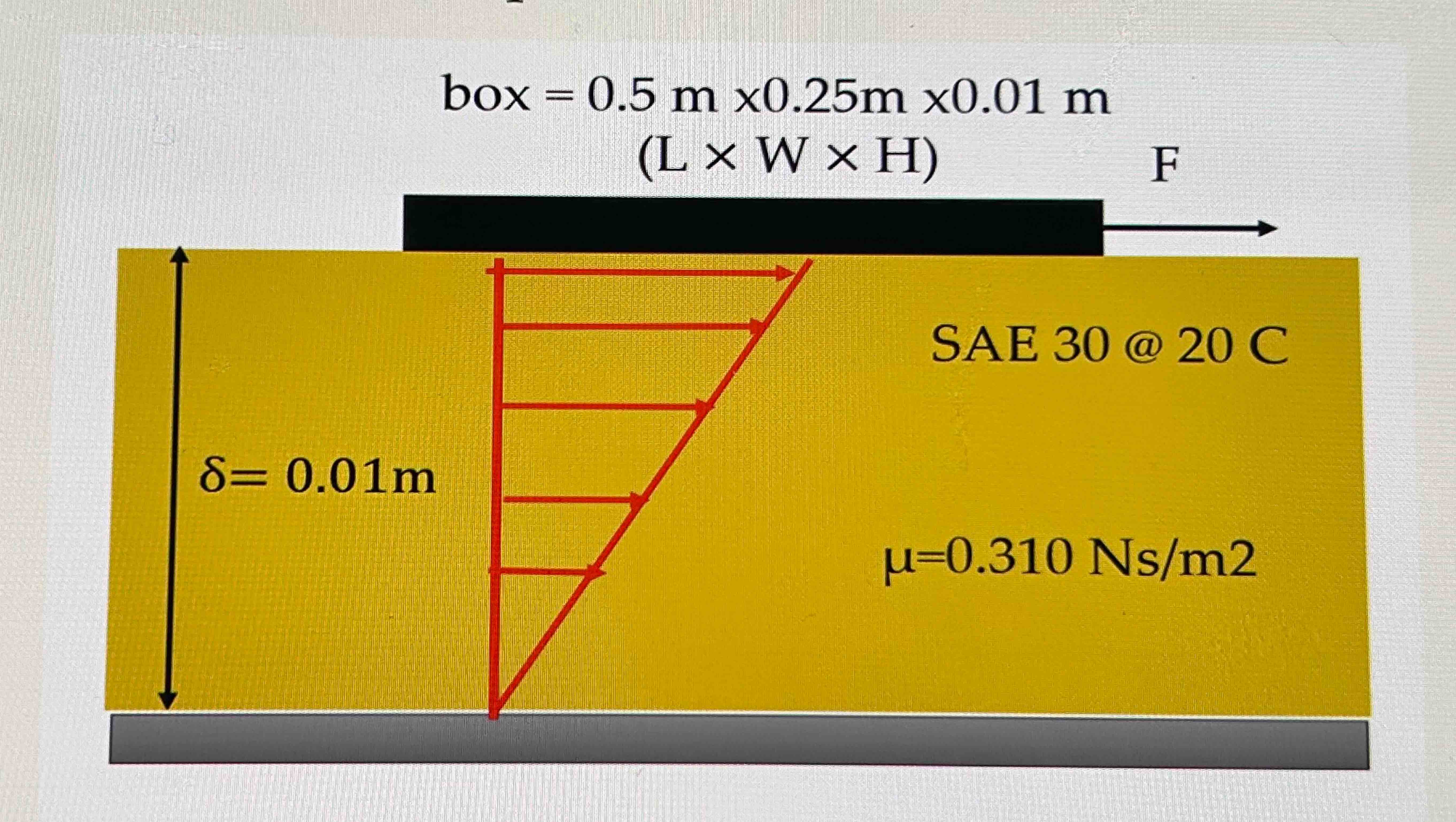 Solved find the force required to move the box with a | Chegg.com