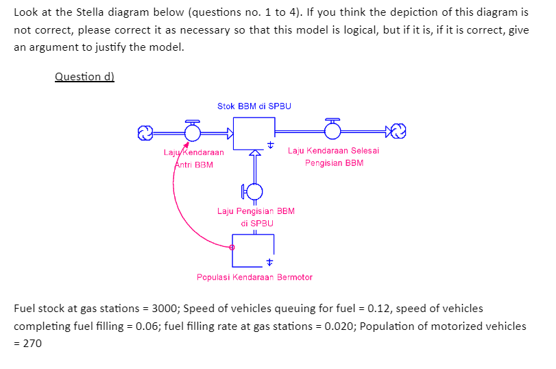 Solved Stock and Flow Diagram HomeworkLook at the Stella | Chegg.com