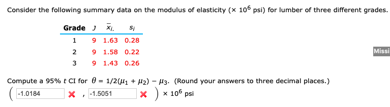 Solved Consider the following summary data on the modulus of | Chegg.com