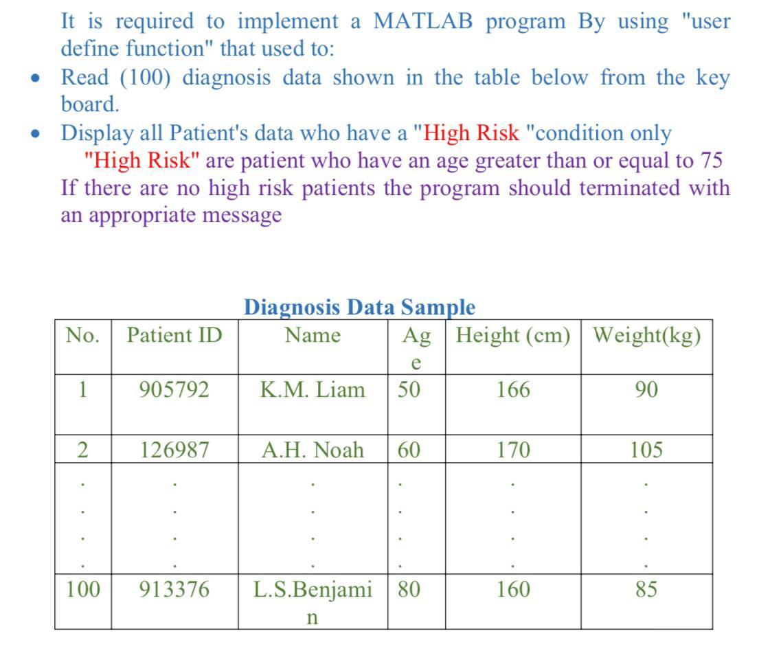 Solved It is required to implement a MATLAB program By using | Chegg.com
