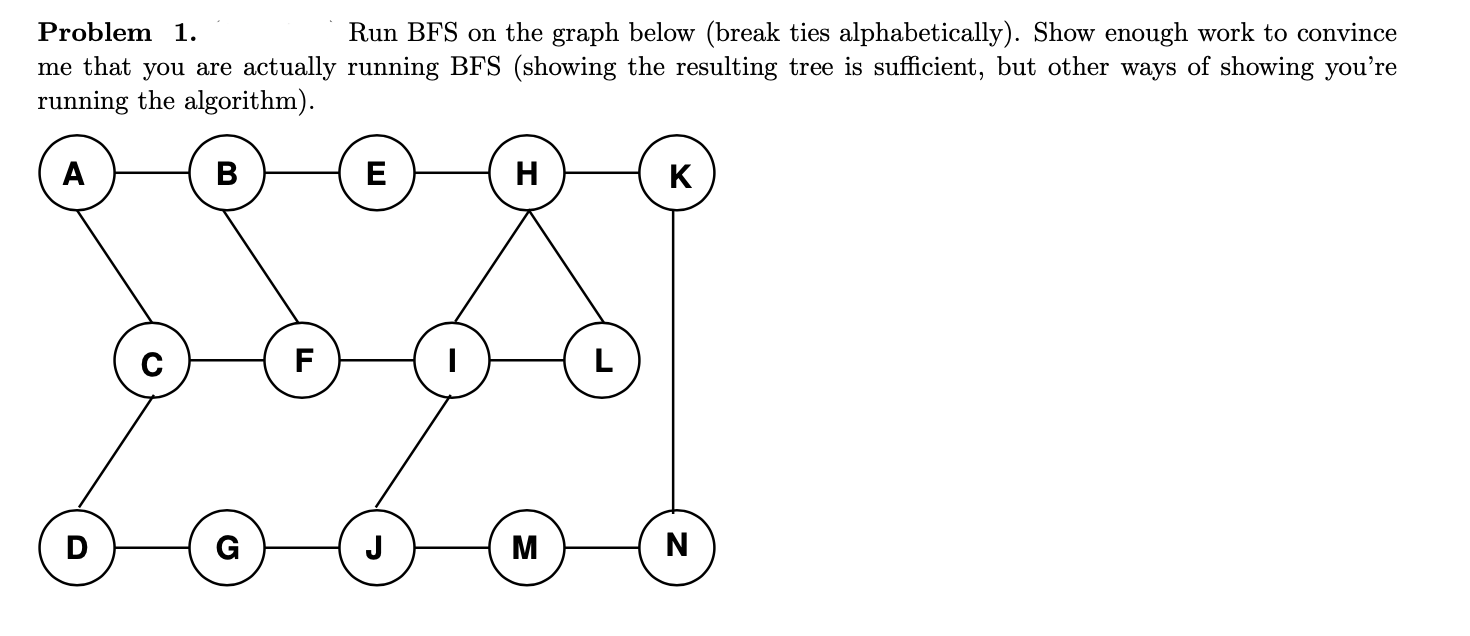 Solved Problem 1. Run BFS on the graph below (break ties | Chegg.com