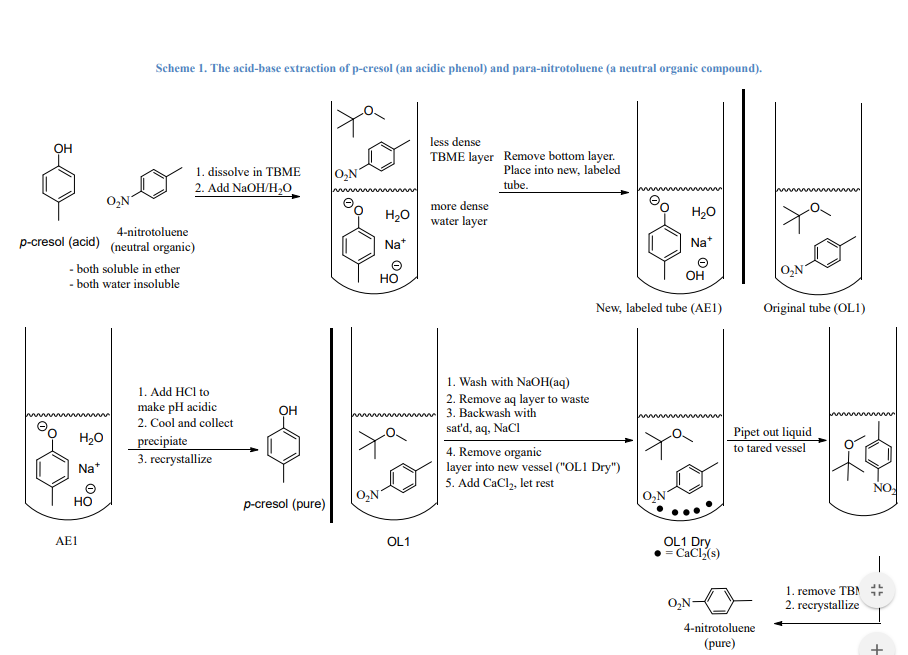 Solved Construct a flow chart that follows the separation of | Chegg.com