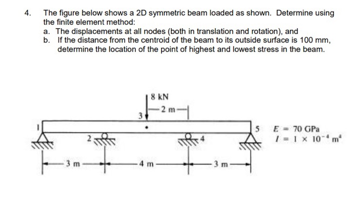 Solved 4. The figure below shows a 2D symmetric beam loaded | Chegg.com