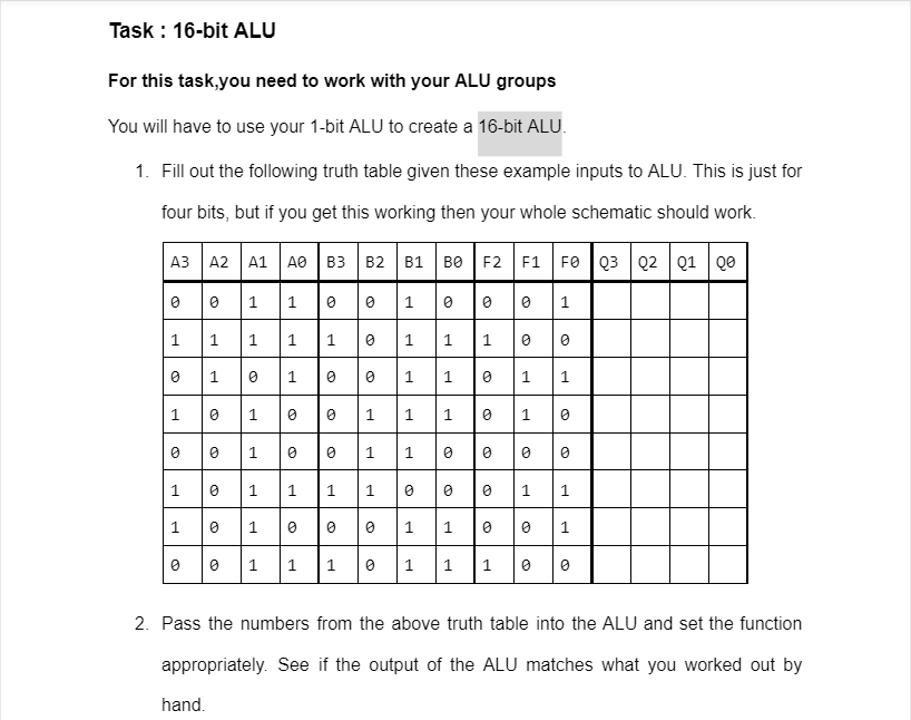 Solved Task: 16-bit ALU For this task,you need to work with | Chegg.com