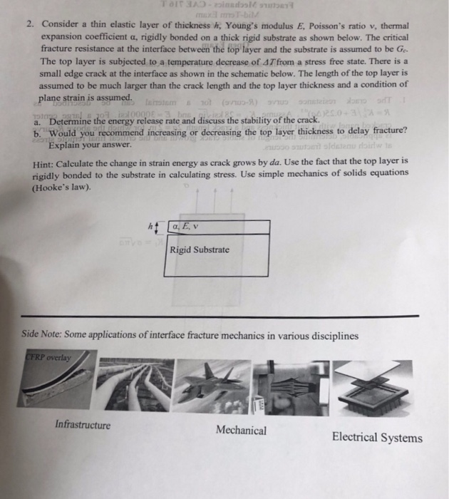 Solved 2. Consider a thin elastic layer of thickness h, | Chegg.com