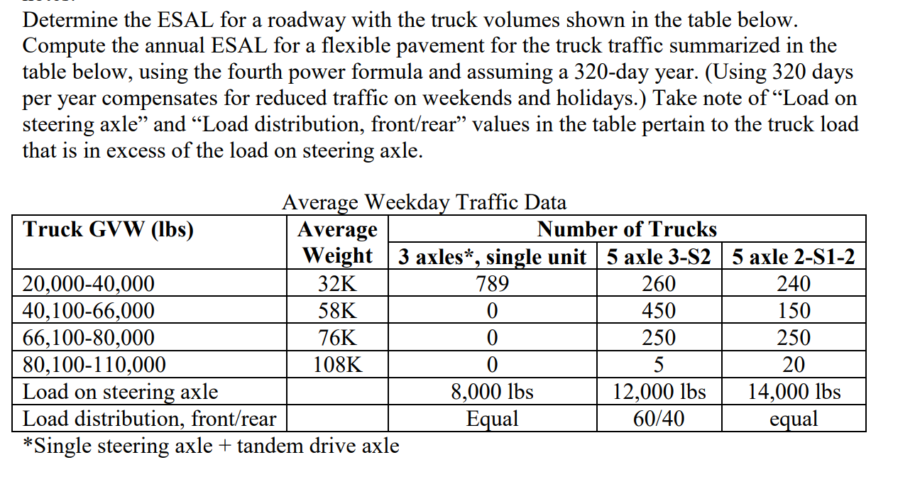 Solved Determine the ESAL for a roadway with the truck | Chegg.com
