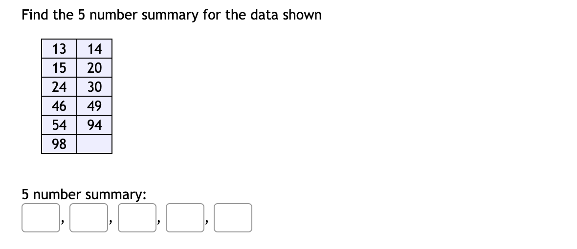 solved-find-the-5-number-summary-for-the-data-shown5-chegg