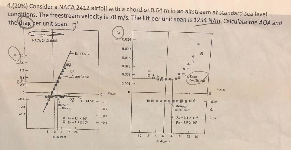 Solved 4.(20%) Consider a NACA 2412 airfoil with a chord of | Chegg.com