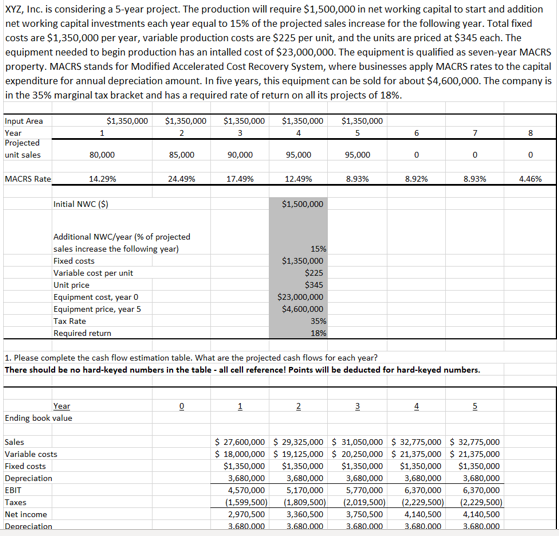 Solved Please check my depreciation and I need help with the | Chegg.com