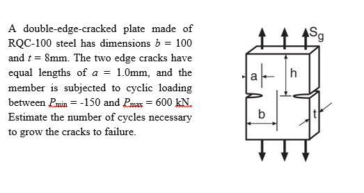 Solved A double-edge-cracked plate made of RQC-100 steel has | Chegg.com