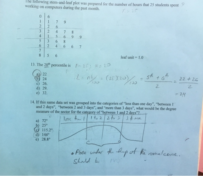 Solved following The working on computers during the past | Chegg.com