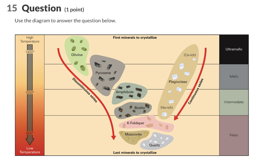 Solved 1. As magma cools and minerals begin to form, | Chegg.com
