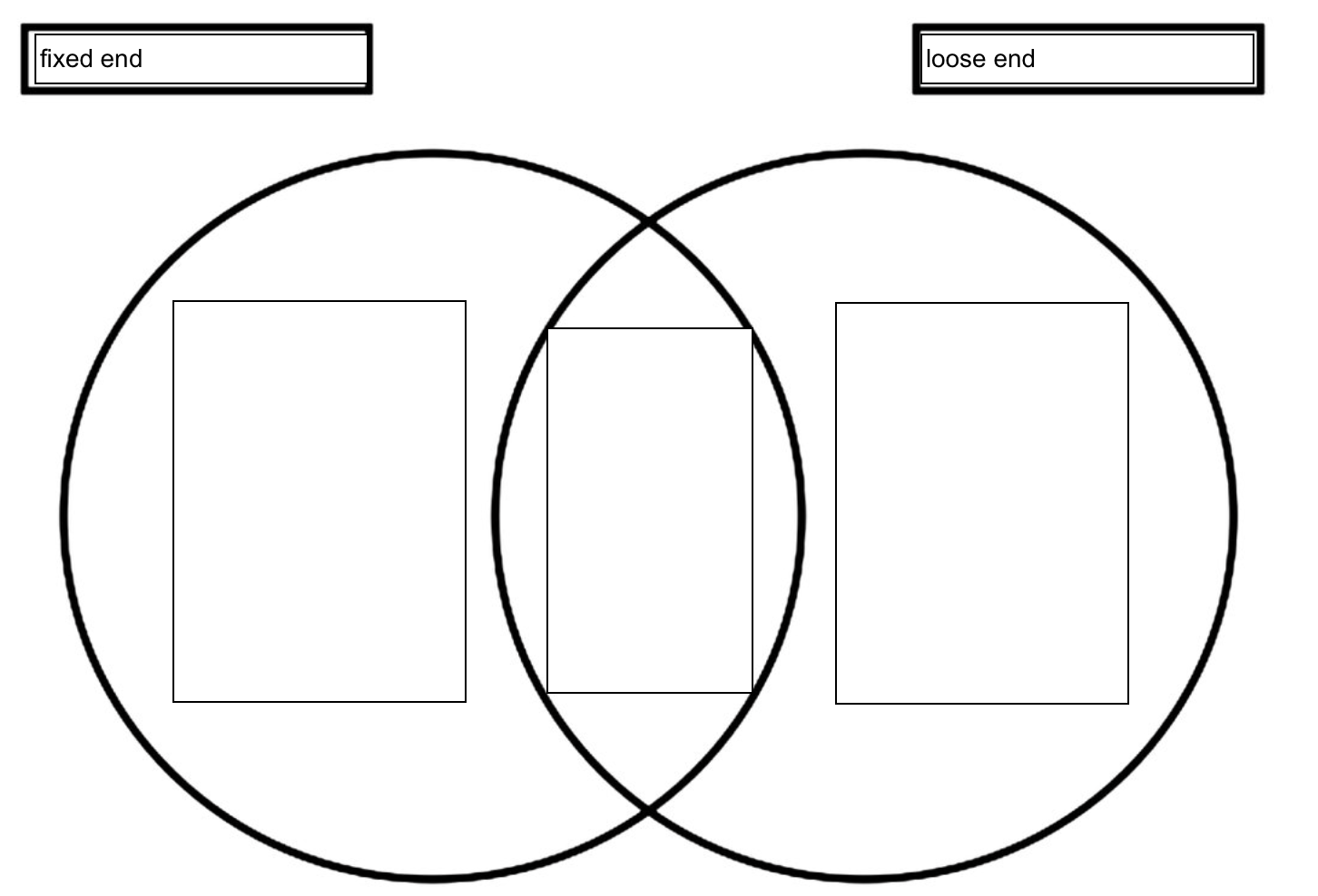 Solved complete the Venn Diagram comparing wave reflection | Chegg.com