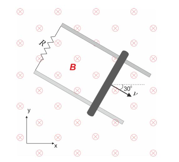 Solved The 1.75m long conductive rod shown in the figure is | Chegg.com