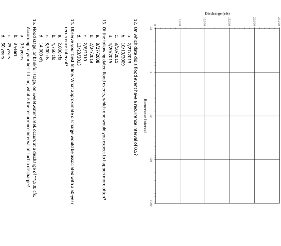 Solved Now that you have completed the chart, plot the | Chegg.com