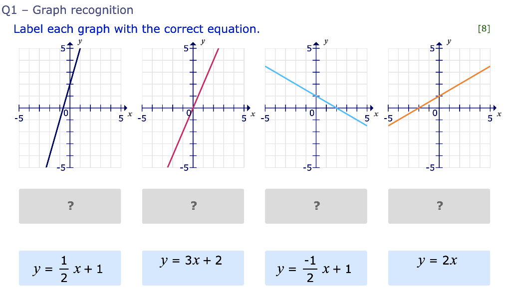 Solved Q1 - Graph recognition Label each graph with the | Chegg.com