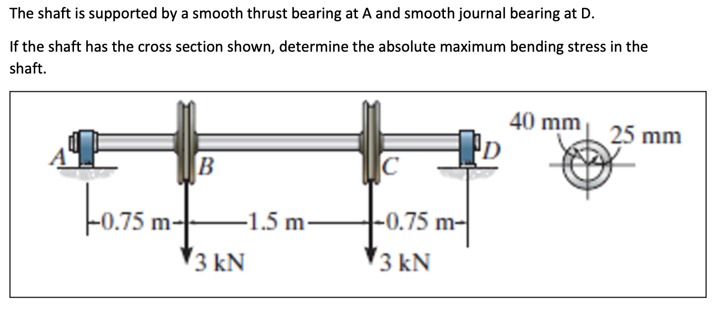 Solved The shaft is supported by a smooth thrust bearing at | Chegg.com
