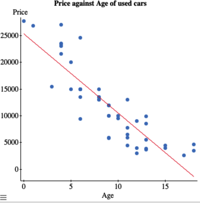 Solved Based on the scatterplots and the correlation | Chegg.com