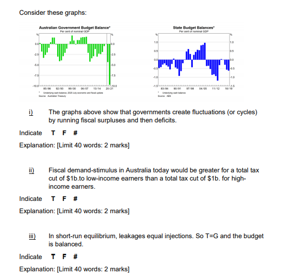 Consider these graphs: Australian Government Budget | Chegg.com