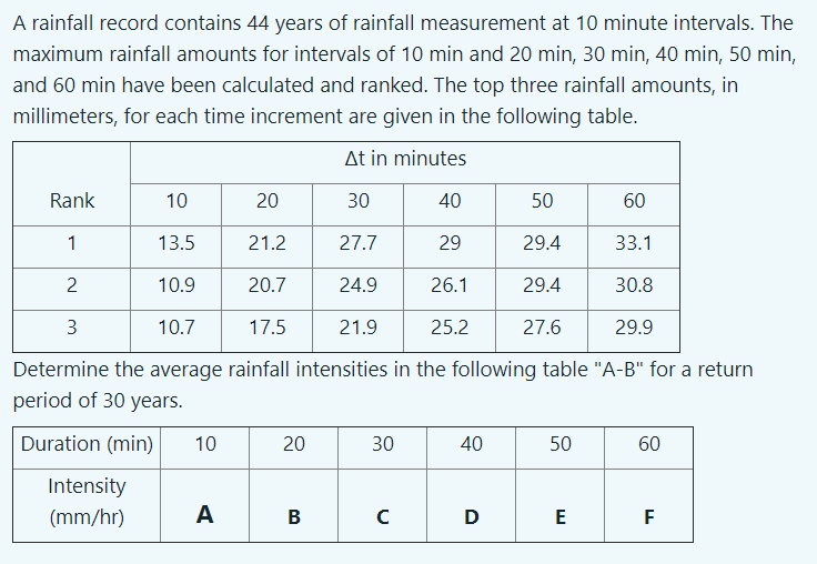 Solved A rainfall record contains 44 years of rainfall | Chegg.com