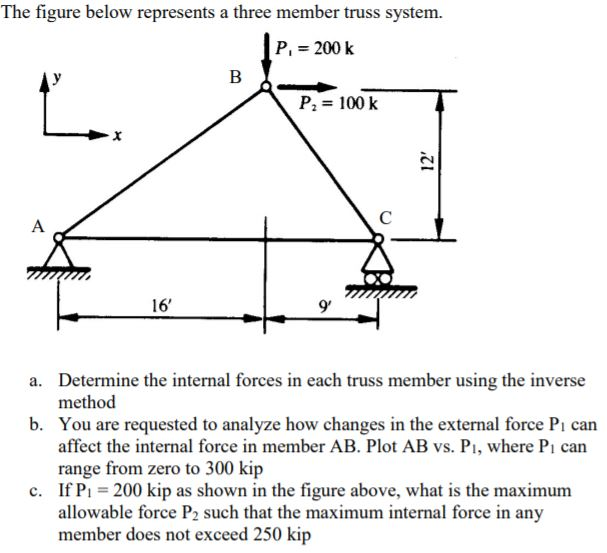 The figure below represents a three member truss | Chegg.com