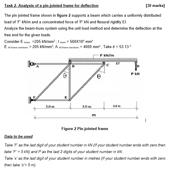 Solved The pin jointed frame shown in figure 2 supports a | Chegg.com