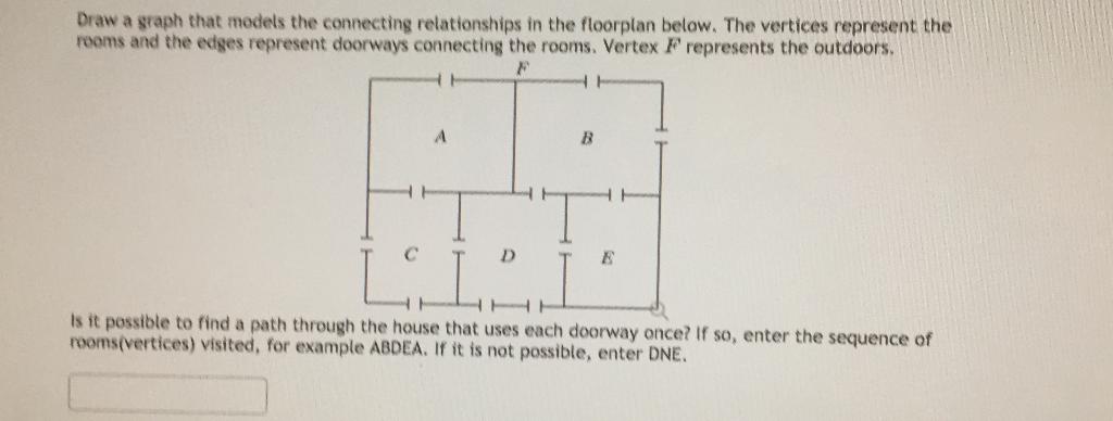 Solved Draw a graph that models the connecting relationships | Chegg.com