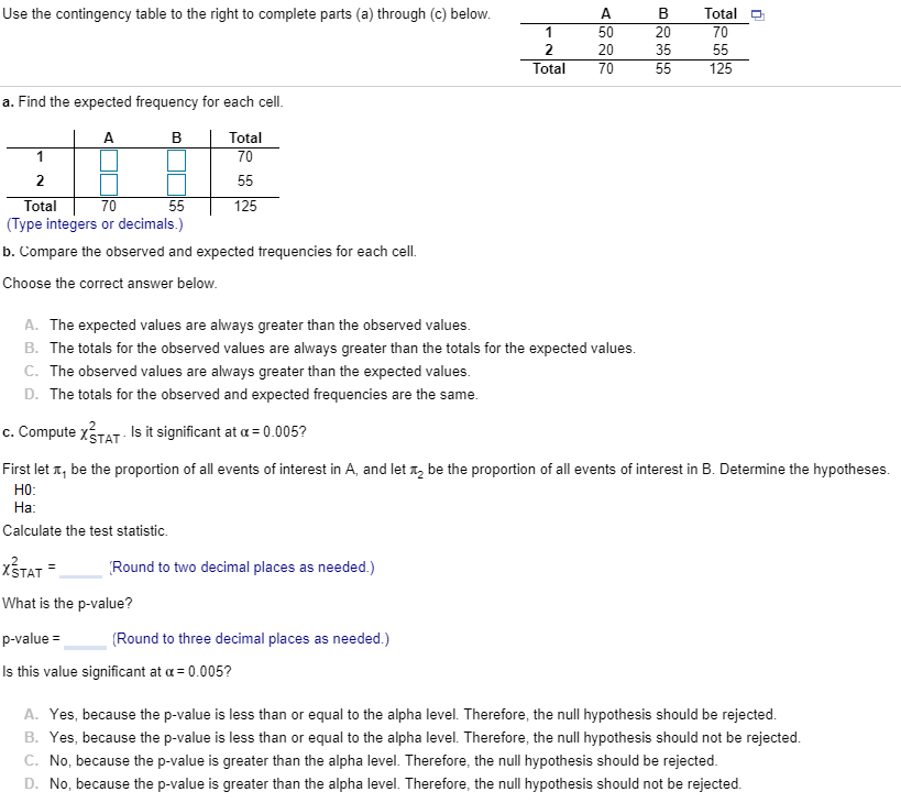 Solved Use the contingency table to the right to complete | Chegg.com
