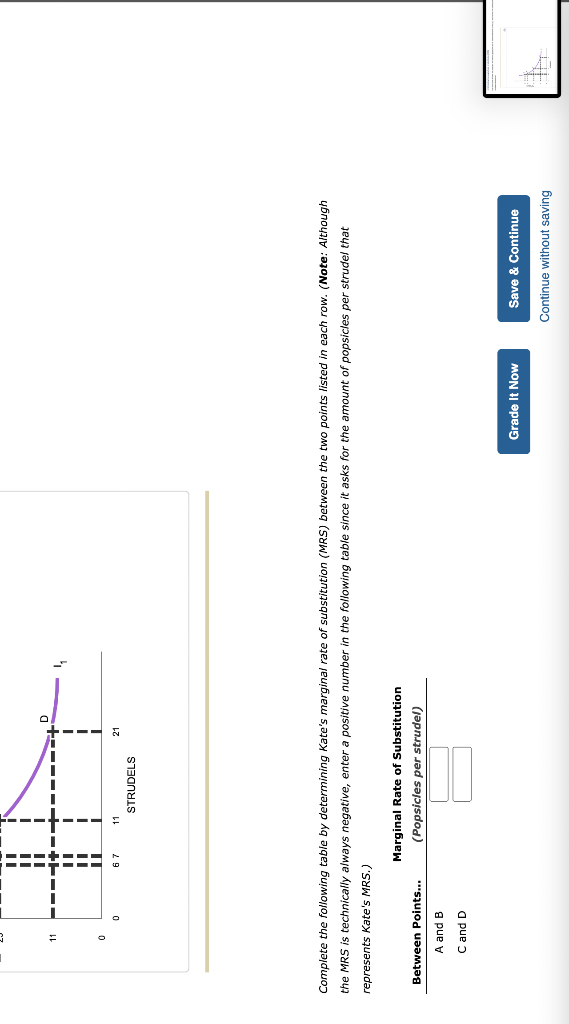 Solved 4. Calculating the marginal rate of substitution | Chegg.com