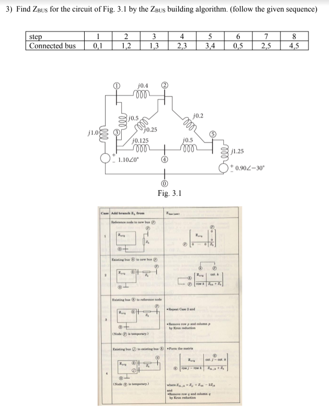 Solved 3) Find Zbus for the circuit of Fig. 3.1 by the Zbus | Chegg.com