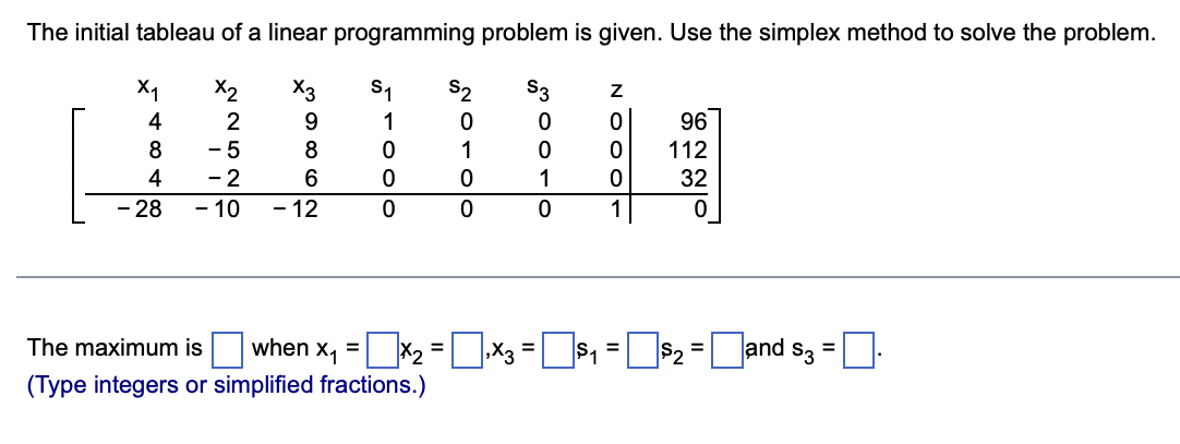 Solved The initial tableau of a linear programming problem | Chegg.com
