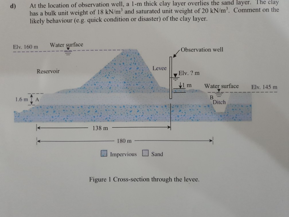 Solved A sand layer of the cross-sectional area shown in | Chegg.com