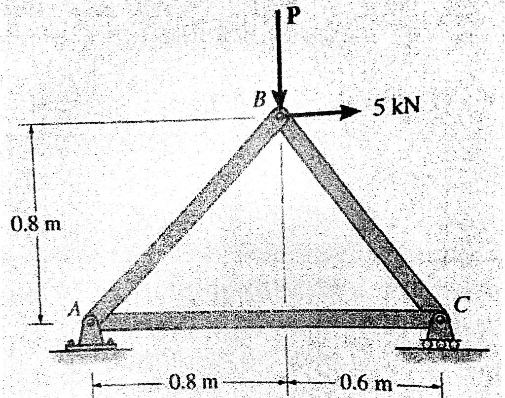 Solved Given the three member truss made of steel alloy | Chegg.com