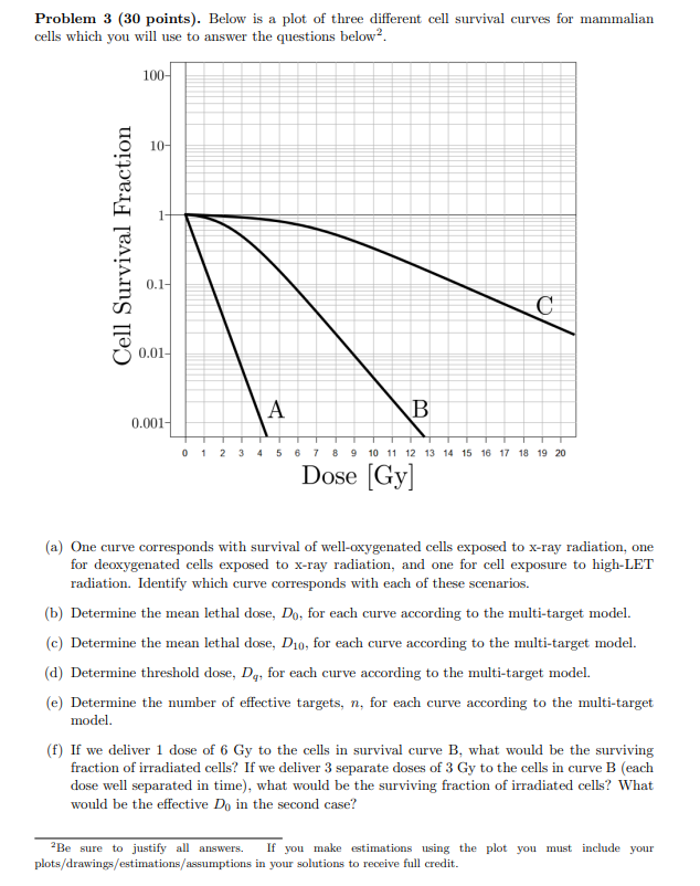 Solved Problem 3 (30 ﻿points). ﻿Below is a plot of three | Chegg.com