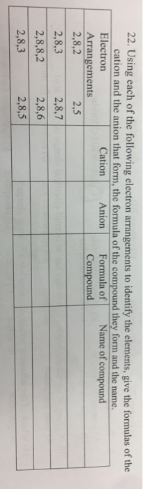 Solved 22. Using each of the following electron arrangements | Chegg.com