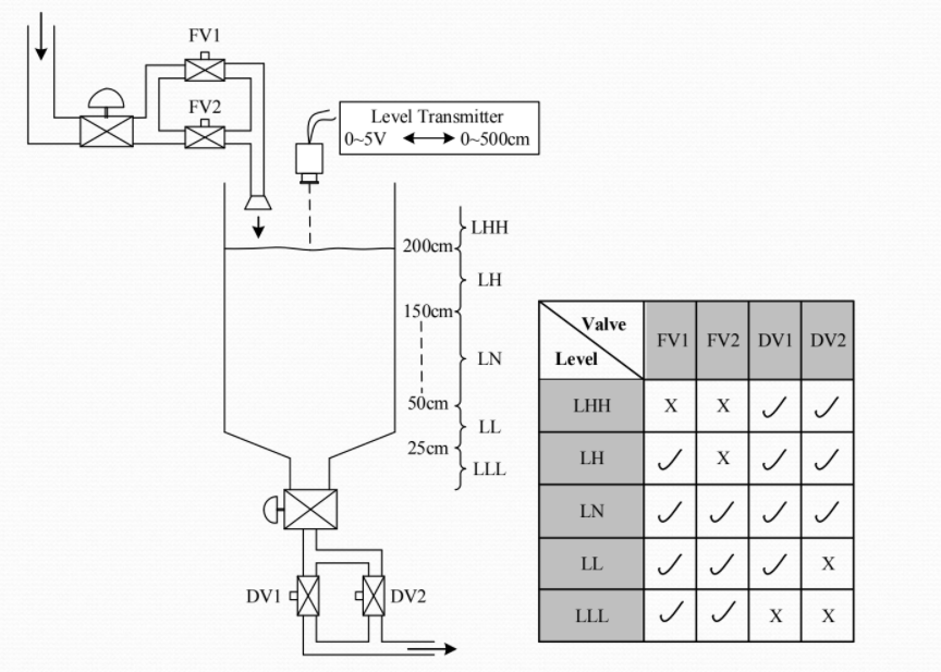 Solved 1) In the process shown figure, the hydraulic level | Chegg.com