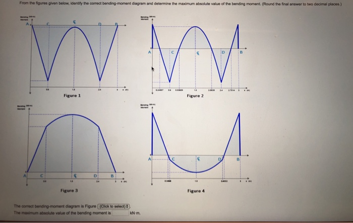 Solved Consider the given beam and loading where P- 29 kN/m. | Chegg.com
