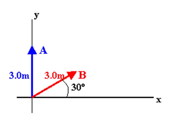 Solved Each of the displacement vectors A and B in the | Chegg.com