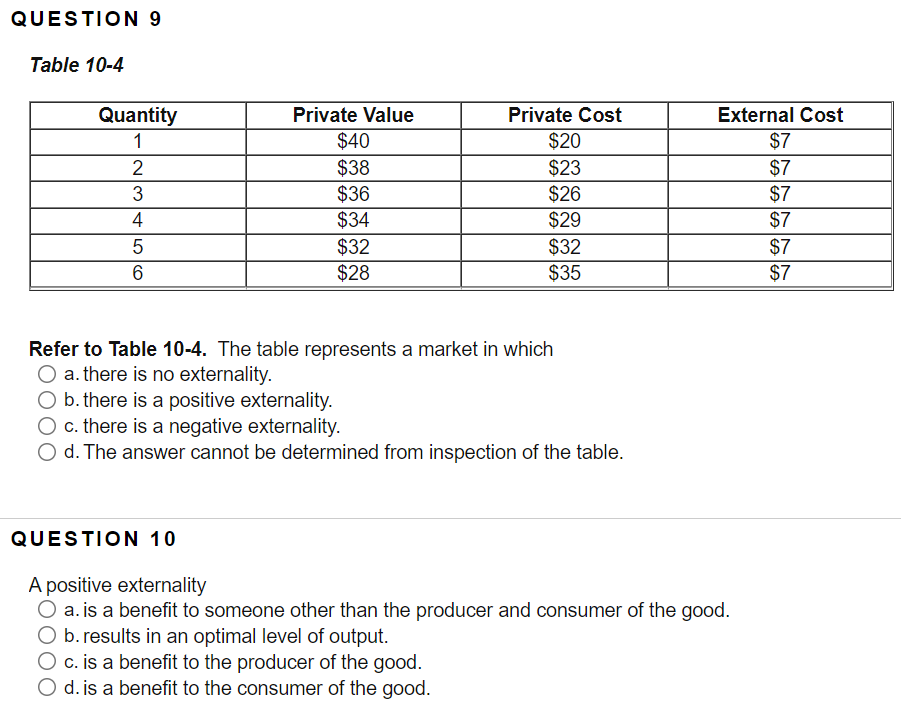 Solved QUESTION 9 Table 10-4 Quantity 1 2 3 4 5 6 Private | Chegg.com