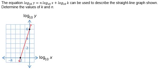 Solved The equation log10 y = n log10 x + log10 k can be | Chegg.com