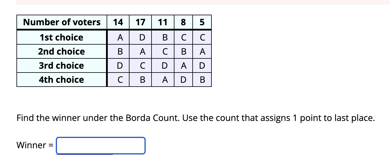 Solved Find the winner under the Borda Count. Use the count | Chegg.com