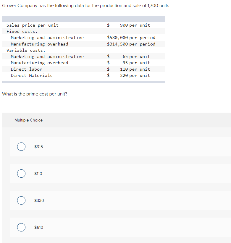 Solved Grover Company has the following data for the | Chegg.com