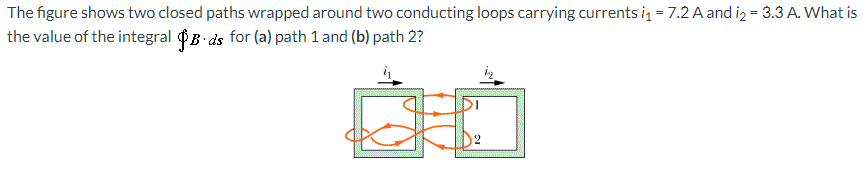 Solved The figure shows two closed paths wrapped around two | Chegg.com