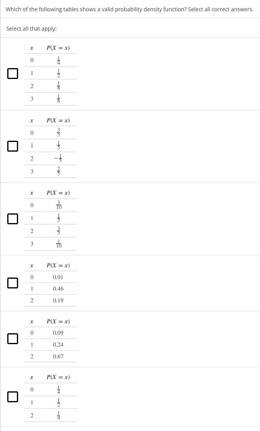 Solved Which of the following tables shows a valid | Chegg.com