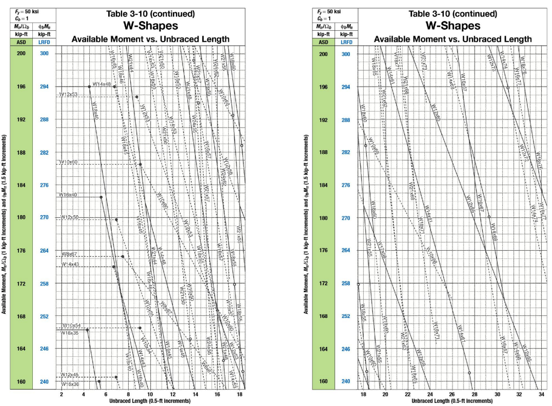 Solved Please see the following for question 2c. The answer | Chegg.com