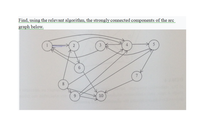 Solved Find, using the relevant algorithm, the strongly | Chegg.com