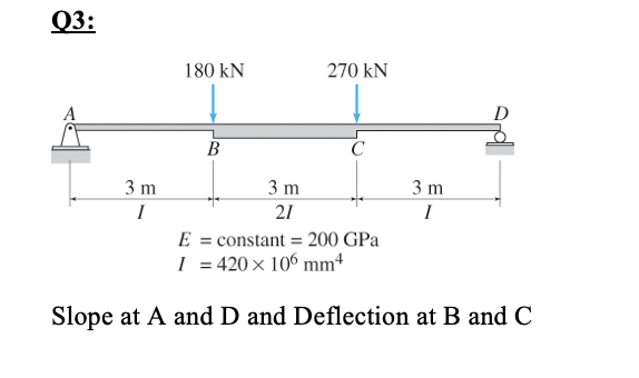 Solved Using the Conjugate Beam Method find the slope and | Chegg.com