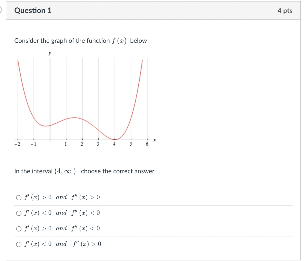 Solved Consider the graph of the function f(x) below In the | Chegg.com