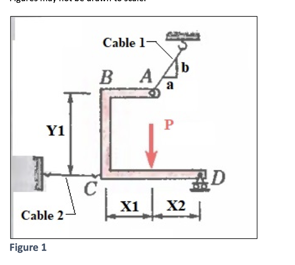 Solved A body is loaded as shown in Figure 1 where P = 350 | Chegg.com