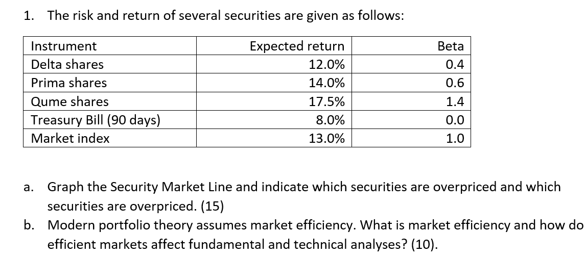 Solved 1. The risk and return of several securities are | Chegg.com